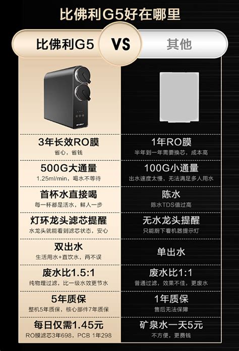 详情板块对比图对比模块