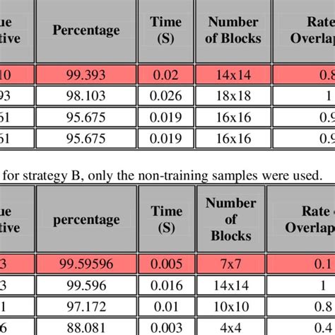 Icao Aerodrome Reference Code Download Table Icao Aerodrome Reference Code Download Table