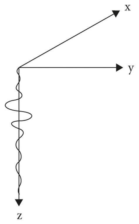 Visualization Modes Of A GPR Signal A A Scan B B Scan And C Download Scientific
