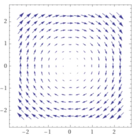 Solved F Is The Vector Field On The Xy Axis Below For Every Chegg Com