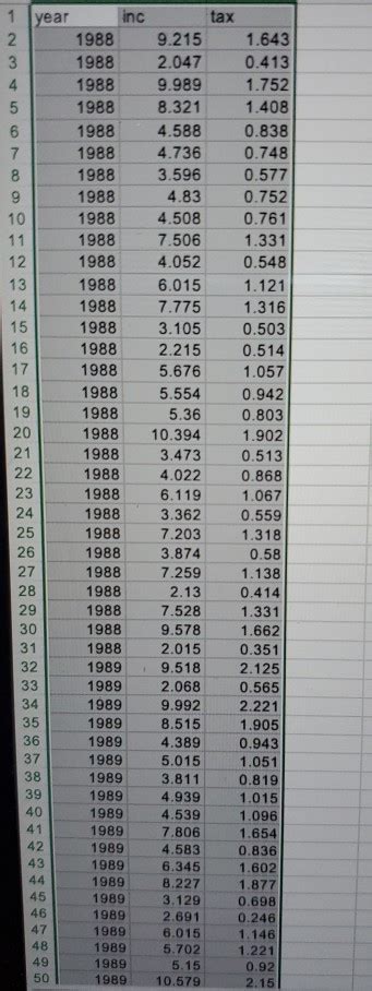Solved Create A Pivot Table Which Shows Average Yearly