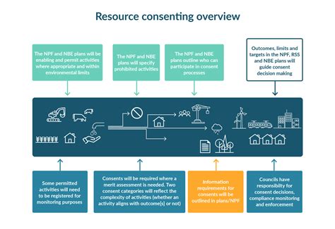 Our Future Resource Management System Overview Ministry For The