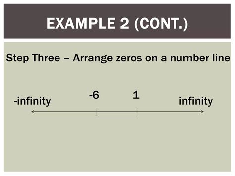 Polynomial Functions Pptx Science