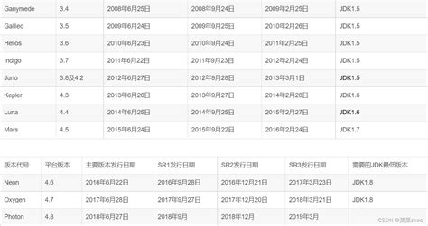 基于eclipse的hadoop开发环境配置过程中出现的问题及解决方案eclipse安装hadoop插件不显示 Csdn博客