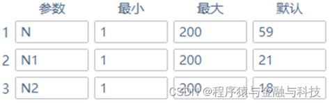 同花顺 代码解析 技术指标 r 同花顺远航版编辑指标 csdn博客