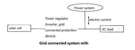 classification of grid connected photovoltaic systems grid connected