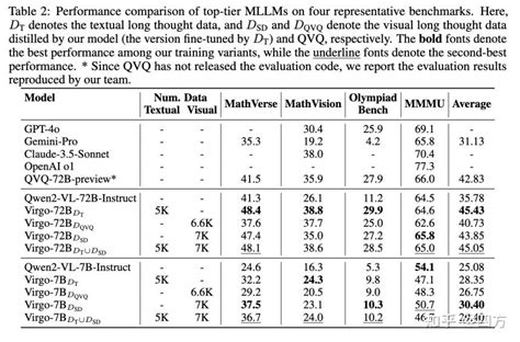 Arxiv简读 20250107 纯文本cot数据微调也能赋予多模态模型推理能力 知乎