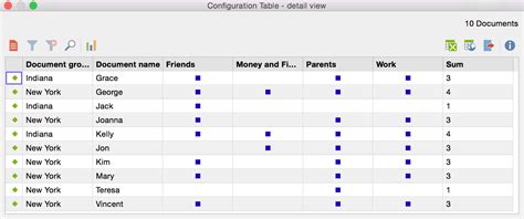 Configuration Table