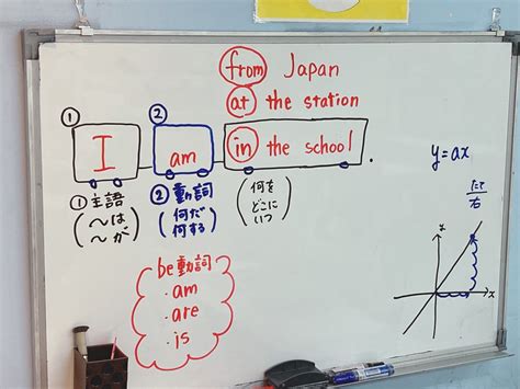 小学6年生の英語の授業の板書公開♪ セミナークレスト