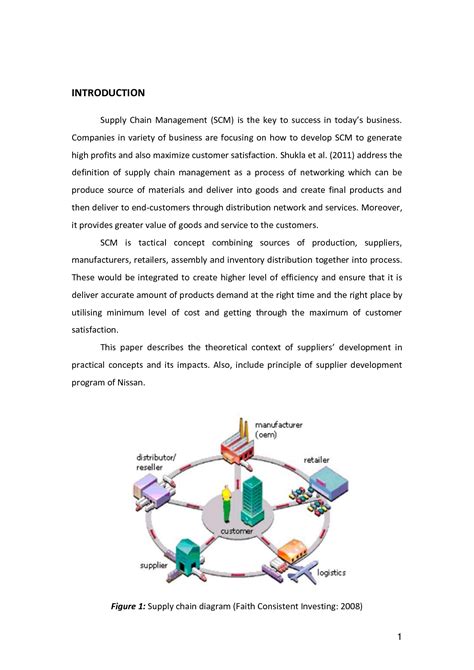 SOLUTION Supply Chain Management Class Lectures Supply Chain Studypool