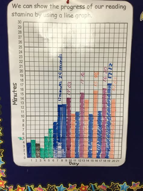 Stamina Reading Miss Pepper