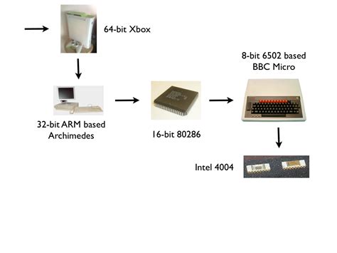 A Neighborhood Of Infinity Optimising Pointer Subtraction With Adic