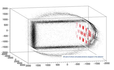 lartpc gpu photon simulation