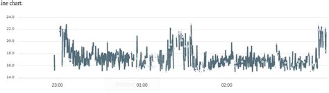Linechart Datetime Xaxis Missing Tick Issue 280 Apexcharts Vue