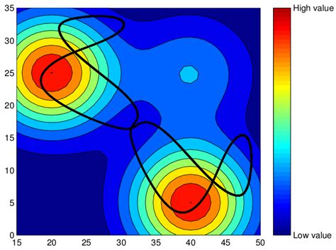 Persistent Monitoring Of Dynamic Environments Multi Robot Systems Lab