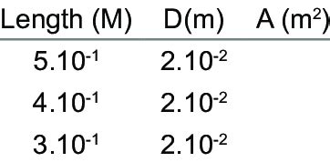 For The Same Diameter And Length Download Table