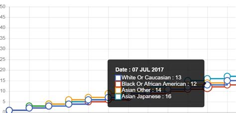 Javascript Chart Js Version 2 5 Tooltip Align Items Horizontally