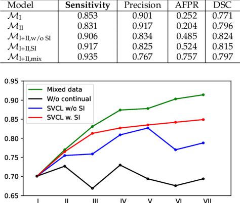 Table 1 From Continual Learning For Peer To Peer Federated Learning A