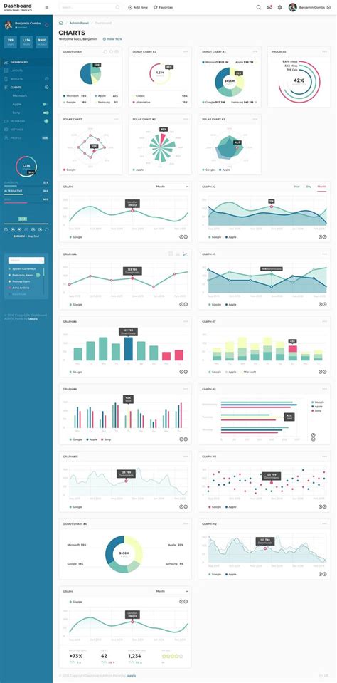 Dashboard Admin Panel Psd Template An Ui Kit Template By Laaqiq