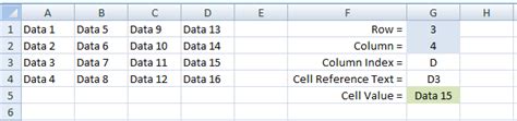 Excel Functions And Formulas Indirect Vba And Vb Net Tutorials