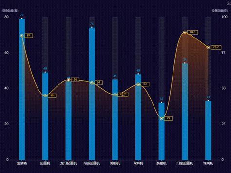 Echarts柱状图 柱图42，附视频讲解与代码下载