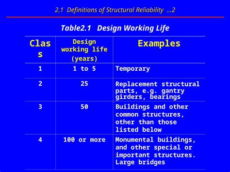 ppt chapter 2 basic concepts of structural reliability theory