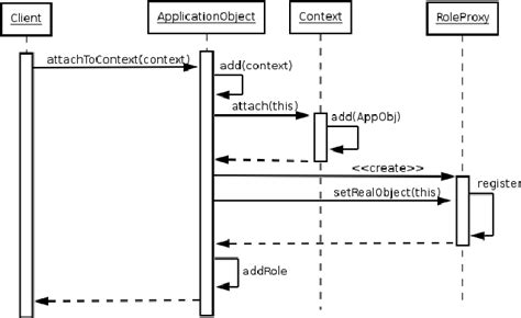 figure 1 from towards a model driven approach to develop applications based on physical active