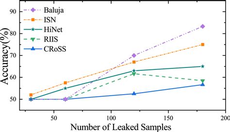 [2305 16936] Cross Diffusion Model Makes Controllable Robust And Secure Image Steganography