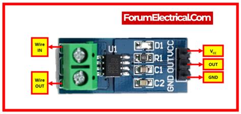 Gsm Based Substation Monitoring And Control System
