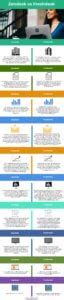 Zendesk Vs Freshdesk Key Differences Between Zendesk Vs Freshdesk