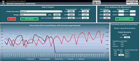 Demand Planning In Excel Word и Excel помощь в работе с программами