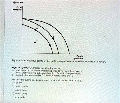 Solved Figure 2 4 Food Products Plastic Products Figure 2 4 Shows