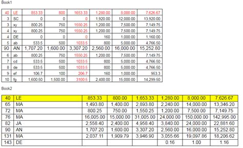 Comparing Multiple Columns In Excel Super User