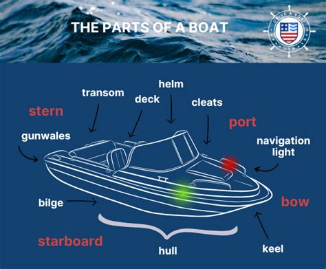 Parts Of A Boat Diagram And Functions