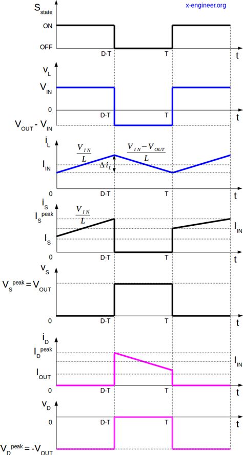 Inductor Current In Boost Converter At Sara Gosman Blog