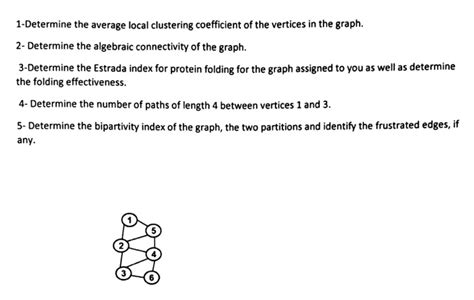 Solved Determine The Average Local Clustering Coefficient Of