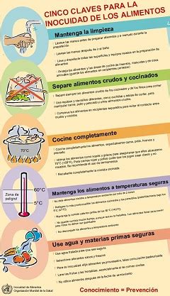 Notas Agropecuarias Venezuela Claves Para Alimentos Seguros