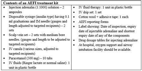 3 4 Management Of Suspected Anaphylaxis Or Collapse After Vaccination