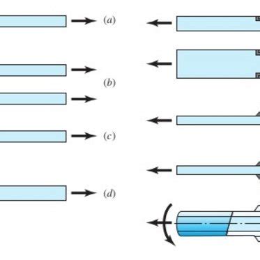 3 Various Joint Types A Single Lap B Double Lap C Scarf D Download Scientific Diagram