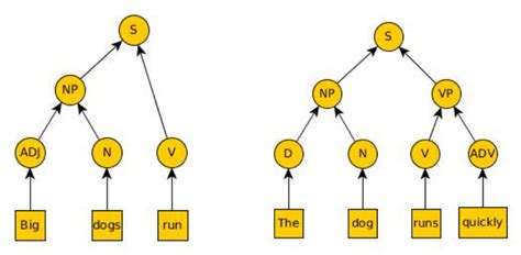 Tensorflow Fold 动态计算图 知乎