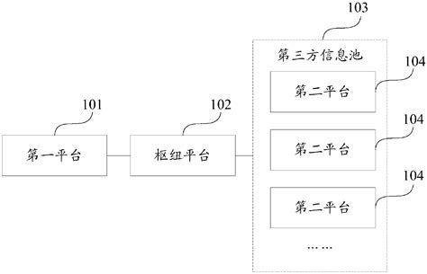 A Method Device And System For Verifying User Information Eureka