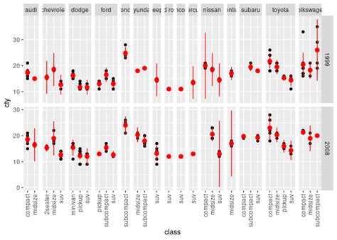 R Ggplot2 Change Axis Limits For Each Individual Facet Panel Stack