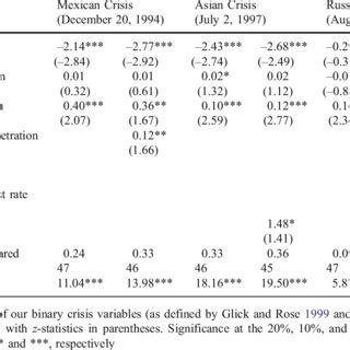 Multivariate Analysis Download Table