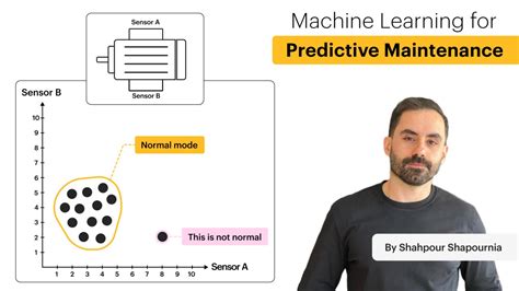 Realpars On Linkedin How To Use Machine Learning For Predictive Maintenance