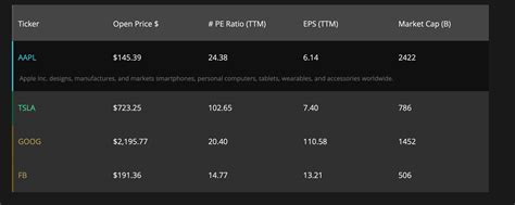 GitHub Patalin CSS Table