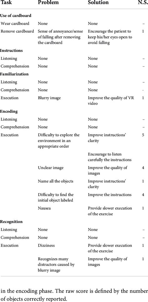 Qualitative Usability Results Of Thinking Aloud Protocol Download Scientific Diagram