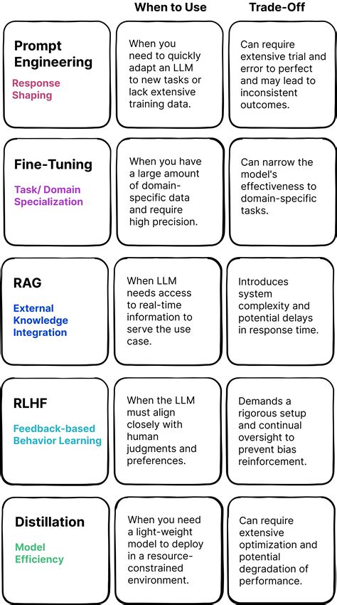 Framework For Optimizing Generative Ai To Meet Business Needs Towards Data Science