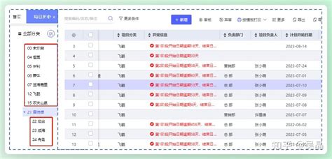 （详解）传媒咨询策划类公司，如何选项目成本核算软件？怎么用？ 知乎