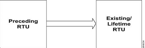 Software Activation On Cisco Integrated Services Routers Cisco