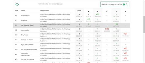 achal gupta on linkedin greetings connections i am thrilled to